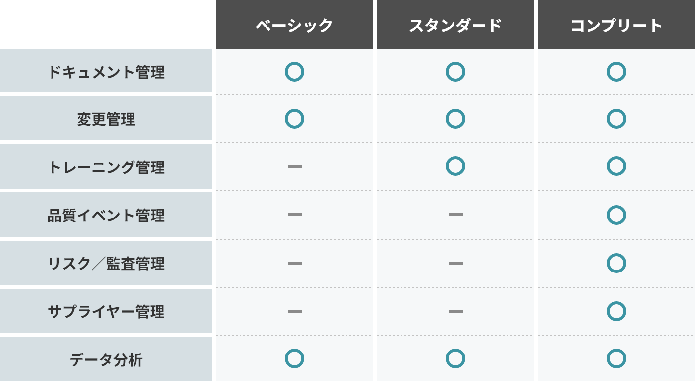製薬・医療機器業界向け品質管理システム（QMS）｜マスターコントロール株式会社